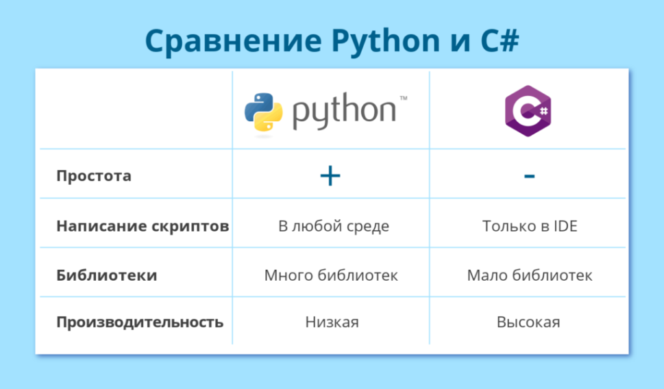 Где используется язык программирования Python - Rubrain Blog